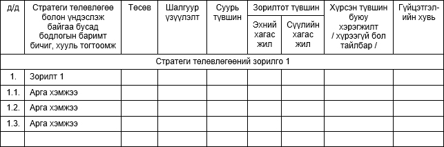 Гарын авлага